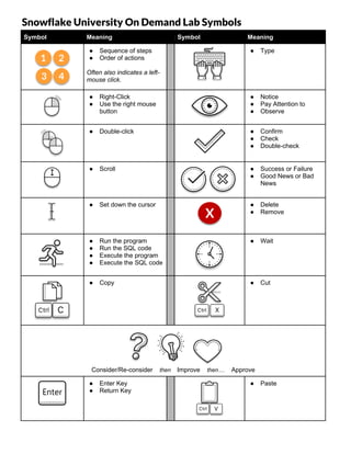 English lab symbols-us_english | PDF