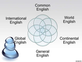 English language | PPTX