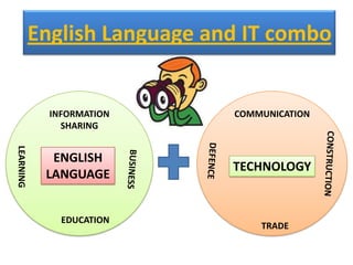 English language and it | PPT