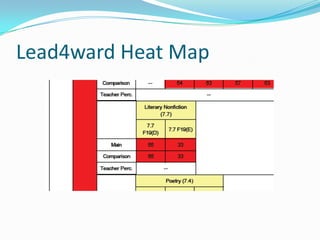 Technology Infused Lesson | PPT