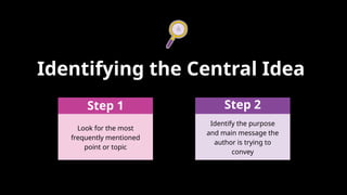 English Language Arts Determining Central Idea Presentation in Colorful ...