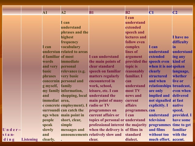 English language competences | PPSX