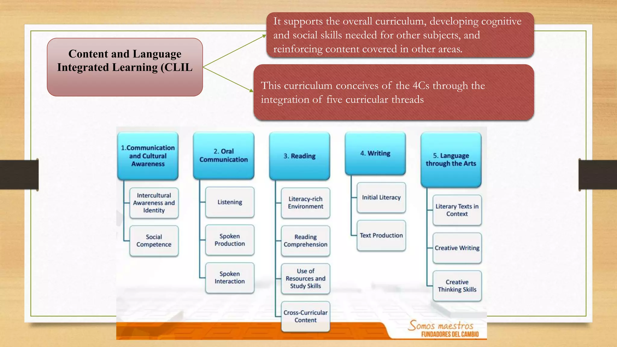 English language Curriculum | PPT