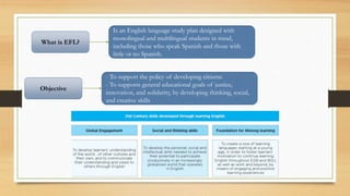 English language Curriculum | PPT