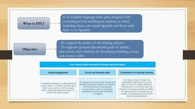 English language Curriculum | PPT