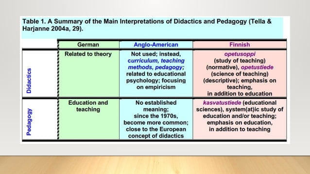 ENGLISH LANGUAGE DIDACTICS________________.pptx