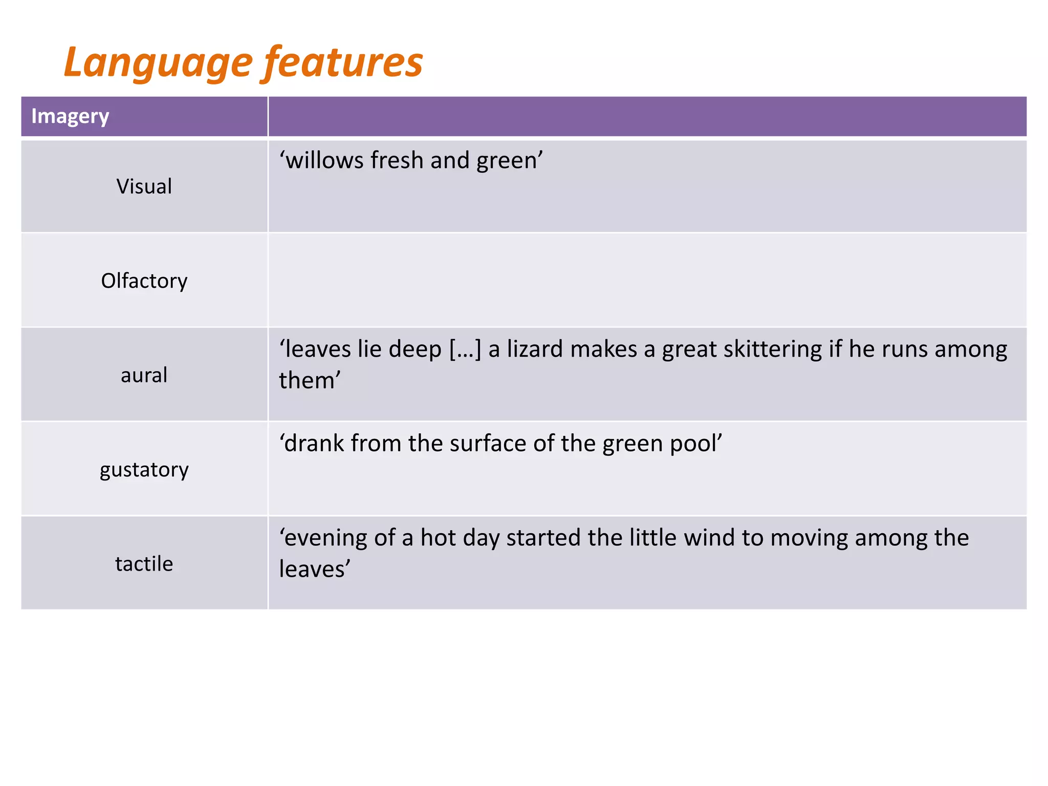English language exam revision | PPTX