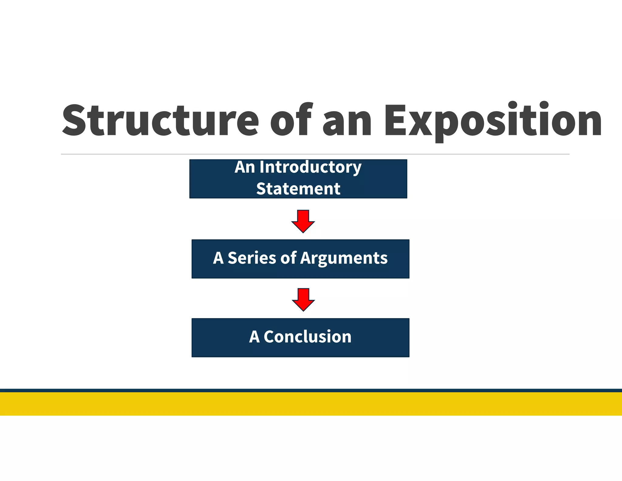 English Language Exposition/ Expository Writing | PDF