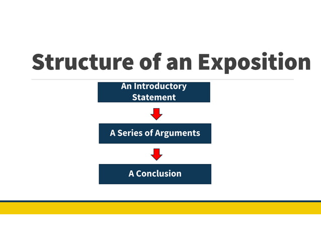 English Language Exposition/ Expository Writing | PDF