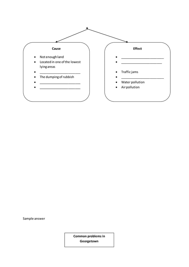 English language form 2 practice | PDF