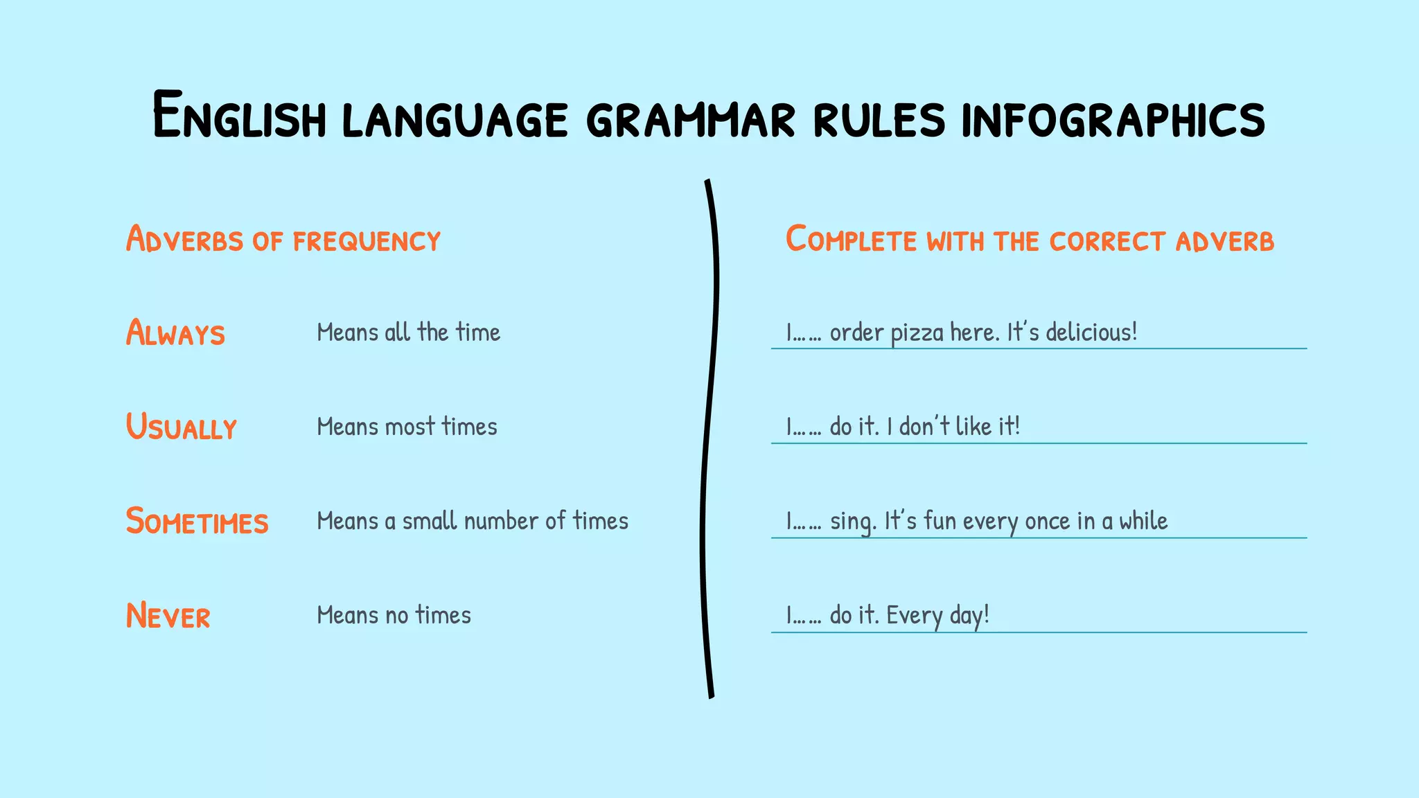 English Language Grammar Rules Infographics by Slidesgo.pptx