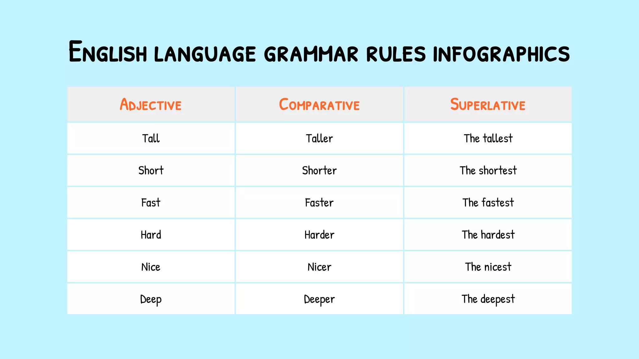 English Language Grammar Rules Infographics by Slidesgo.pptx