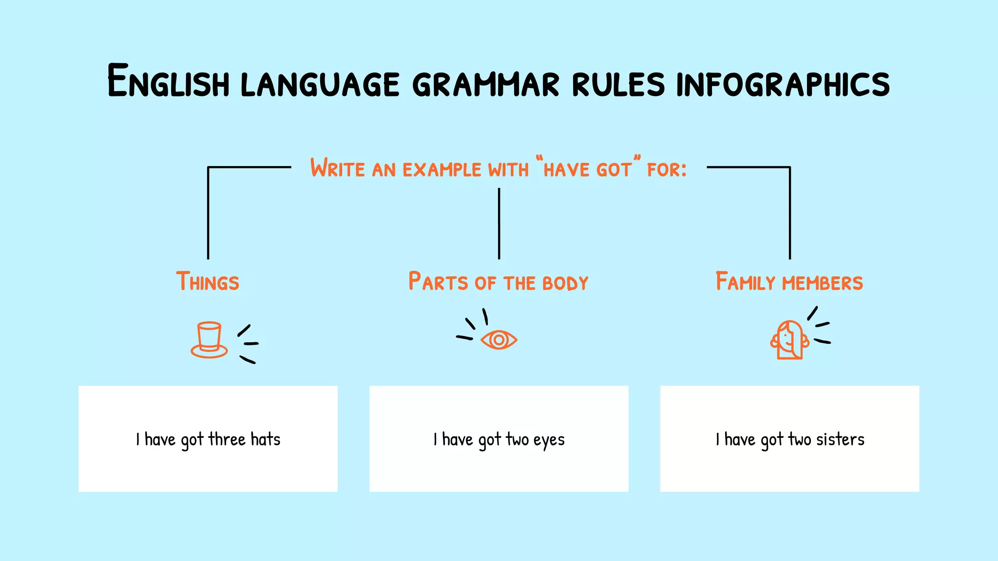 English Language Grammar Rules Infographics by Slidesgo.pptx