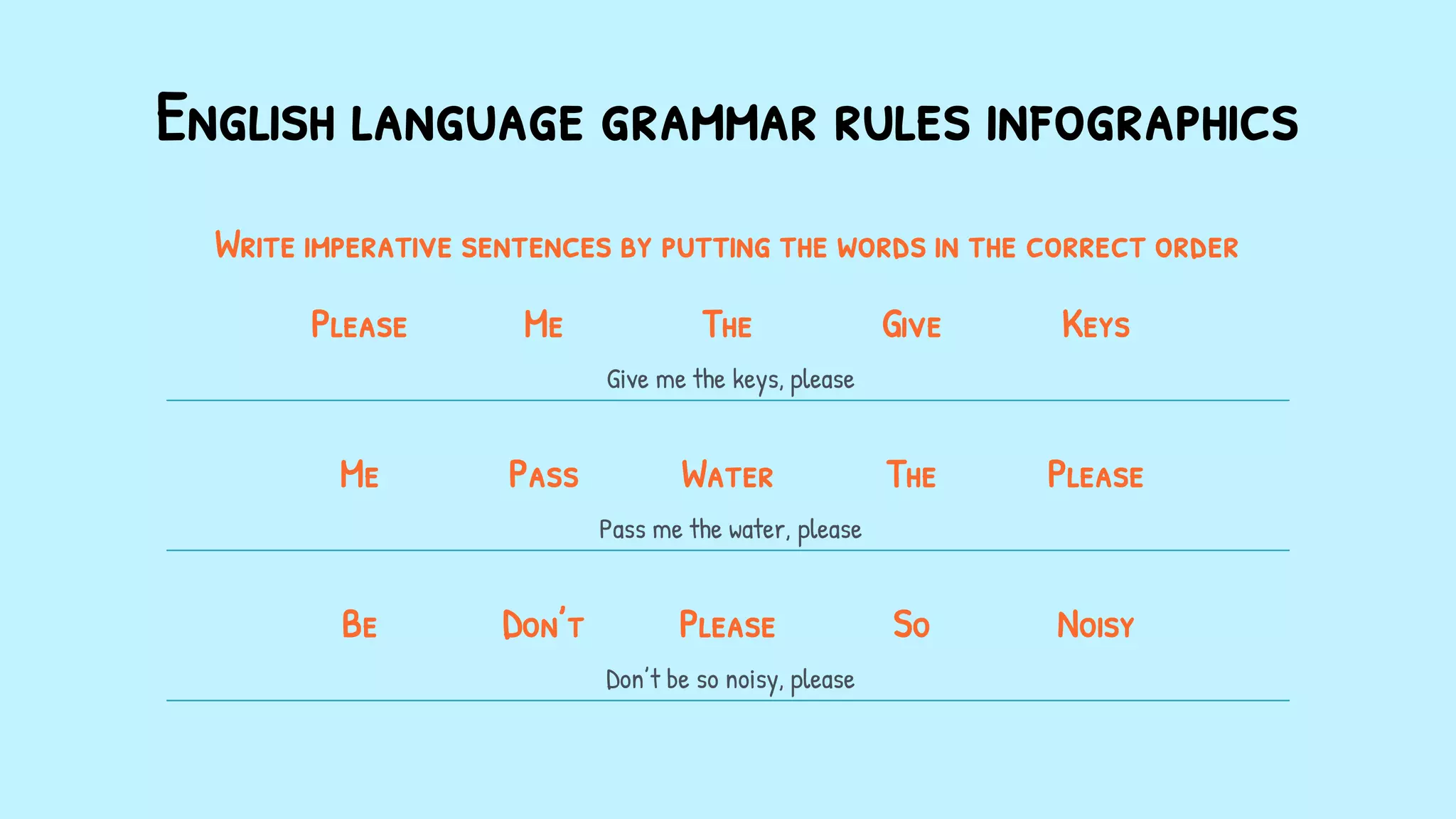 English Language Grammar Rules Infographics by Slidesgo.pptx