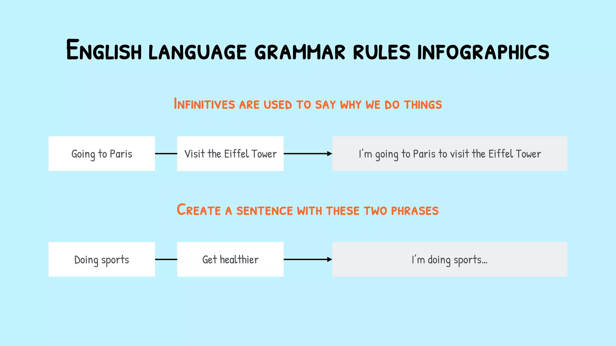 English Language Grammar Rules Infographics by Slidesgo.pptx