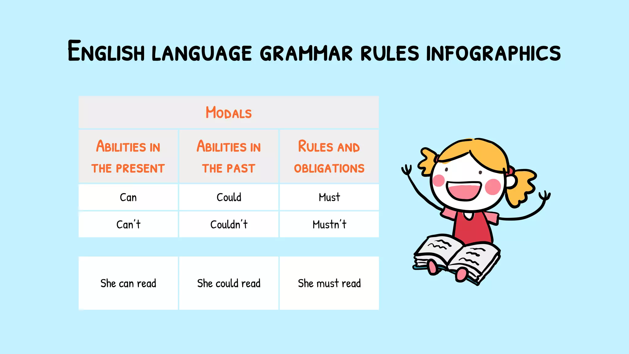 English Language Grammar Rules Infographics by Slidesgo.pptx