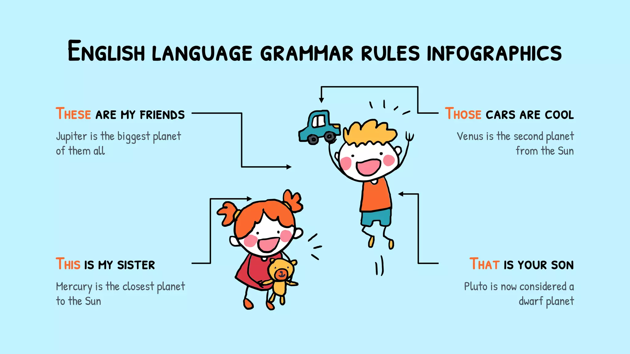 English Language Grammar Rules Infographics by Slidesgo.pptx