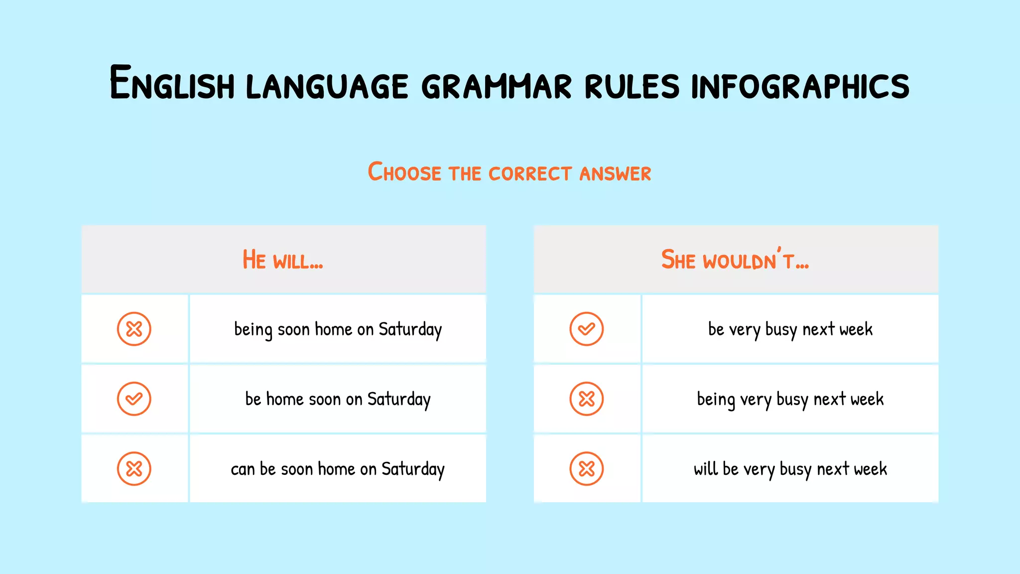 English Language Grammar Rules Infographics by Slidesgo.pptx