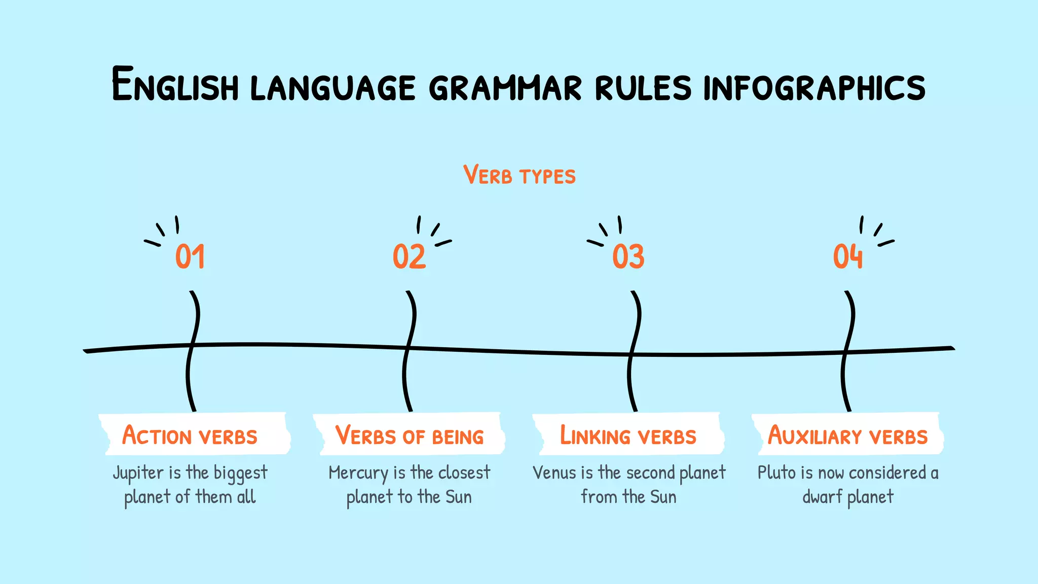 English Language Grammar Rules Infographics by Slidesgo.pptx