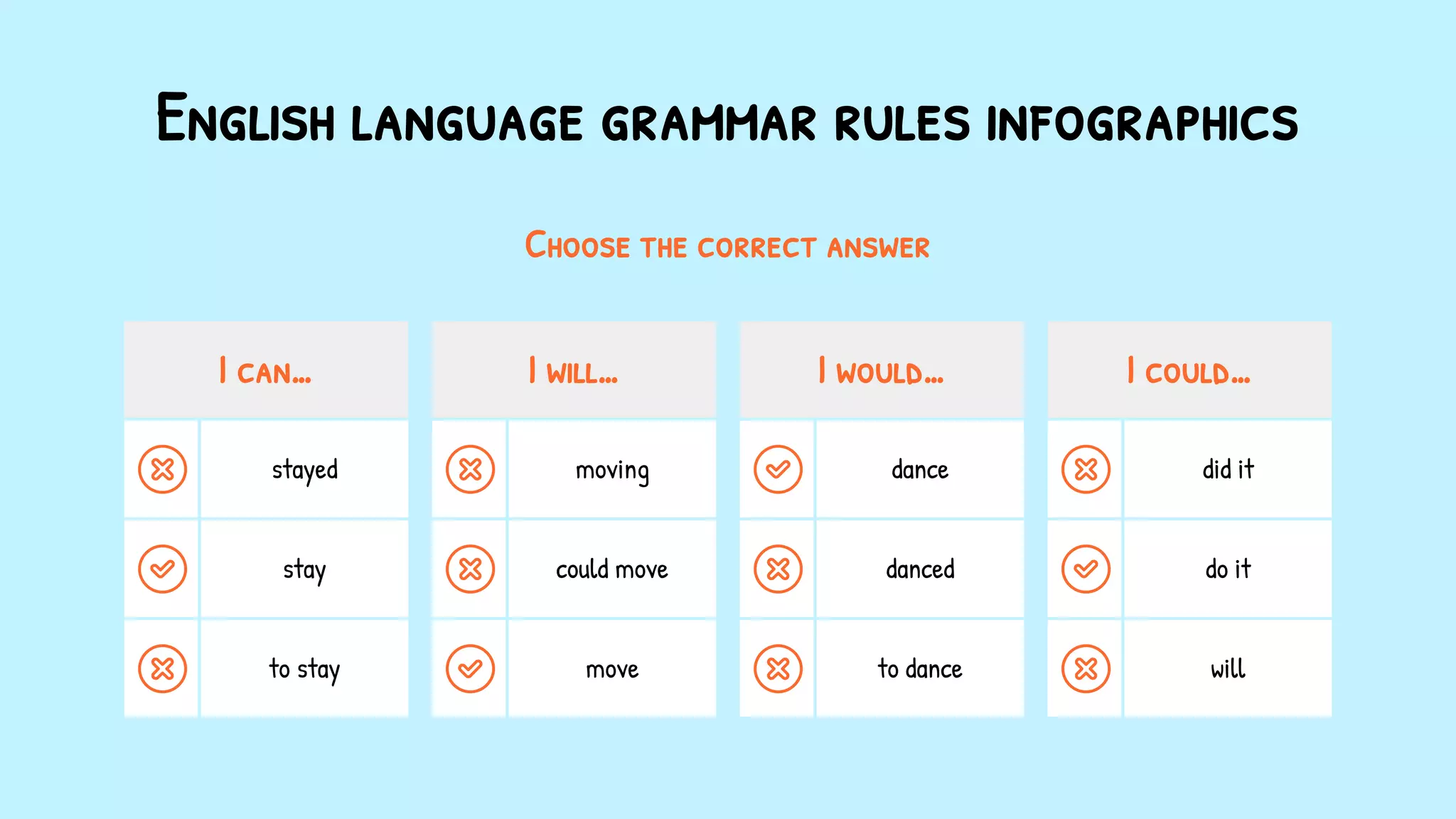 English Language Grammar Rules Infographics by Slidesgo.pptx
