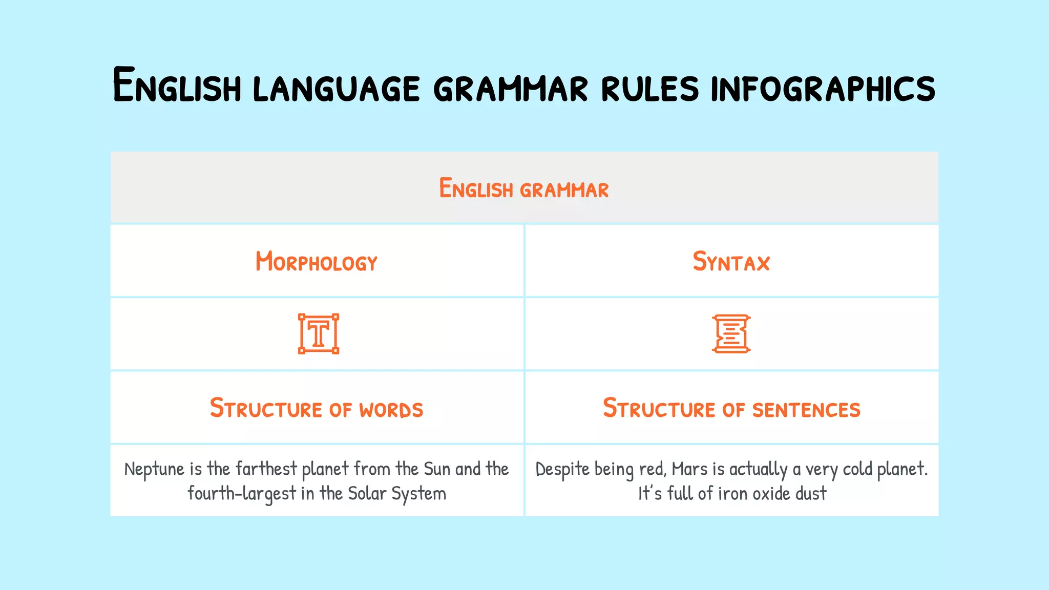English Language Grammar Rules Infographics by Slidesgo.pptx