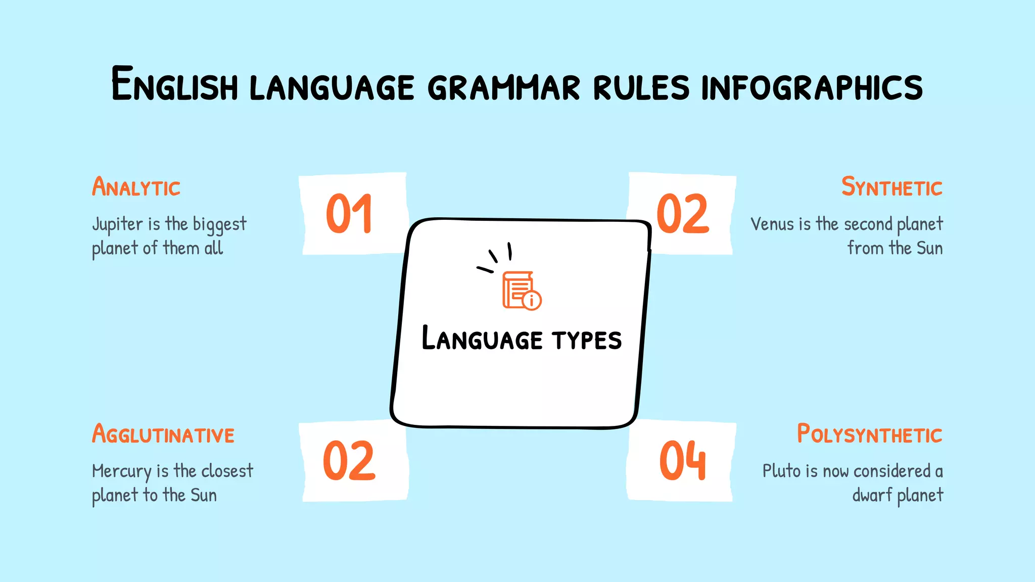 English Language Grammar Rules Infographics by Slidesgo.pptx