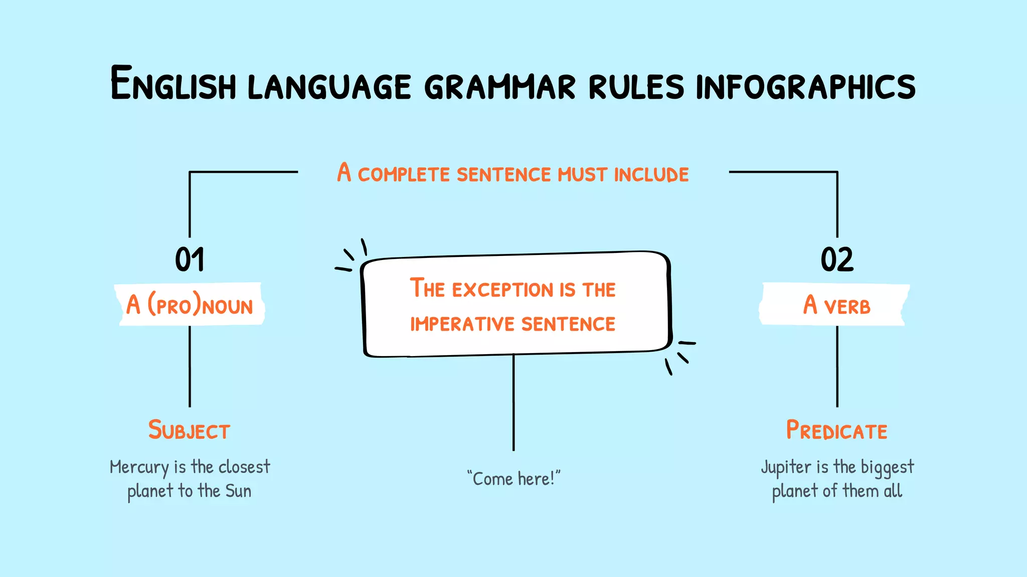 English Language Grammar Rules Infographics by Slidesgo.pptx