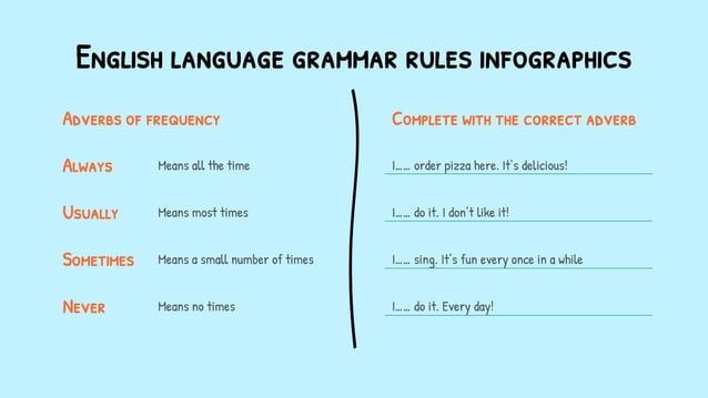 English Language Grammar Rules Infographics by Slidesgo.pptx