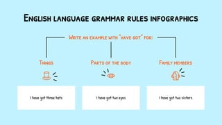 English Language Grammar Rules Infographics by Slidesgo.pptx
