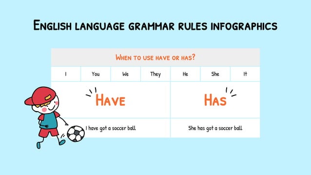 English Language Grammar Rules Infographics by Slidesgo.pptx
