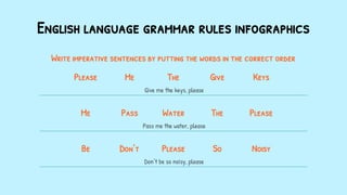English Language Grammar Rules Infographics by Slidesgo.pptx