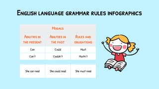 English Language Grammar Rules Infographics by Slidesgo.pptx