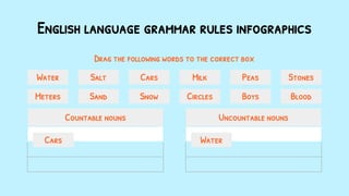 English Language Grammar Rules Infographics by Slidesgo.pptx