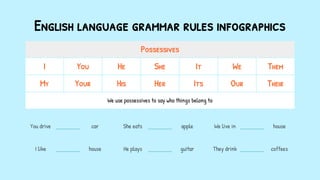 English Language Grammar Rules Infographics by Slidesgo.pptx