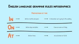 English Language Grammar Rules Infographics by Slidesgo.pptx