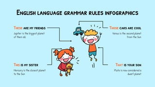 English Language Grammar Rules Infographics by Slidesgo.pptx | Free ...