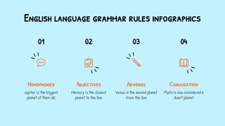 English Language Grammar Rules Infographics by Slidesgo.pptx