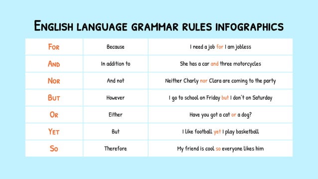 English Language Grammar Rules Infographics by Slidesgo.pptx
