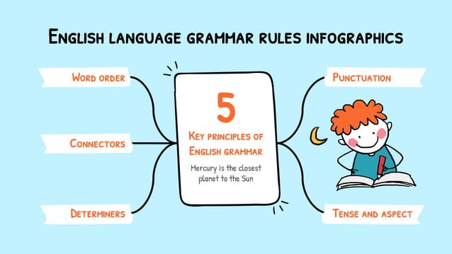 English Language Grammar Rules Infographics by Slidesgo.pptx