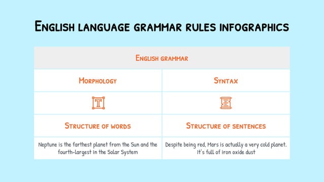 English Language Grammar Rules Infographics by Slidesgo.pptx