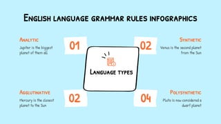 English Language Grammar Rules Infographics by Slidesgo.pptx