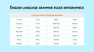 English Language Grammar Rules Infographics by Slidesgo.pptx