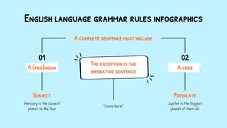 English Language Grammar Rules Infographics by Slidesgo.pptx