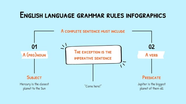 English Language Grammar Rules Infographics by Slidesgo.pptx