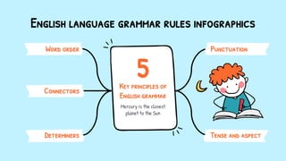 Infographic Powerpoints On Grammar