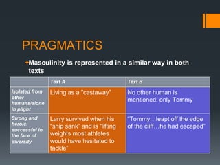 English language investigation final | PPT