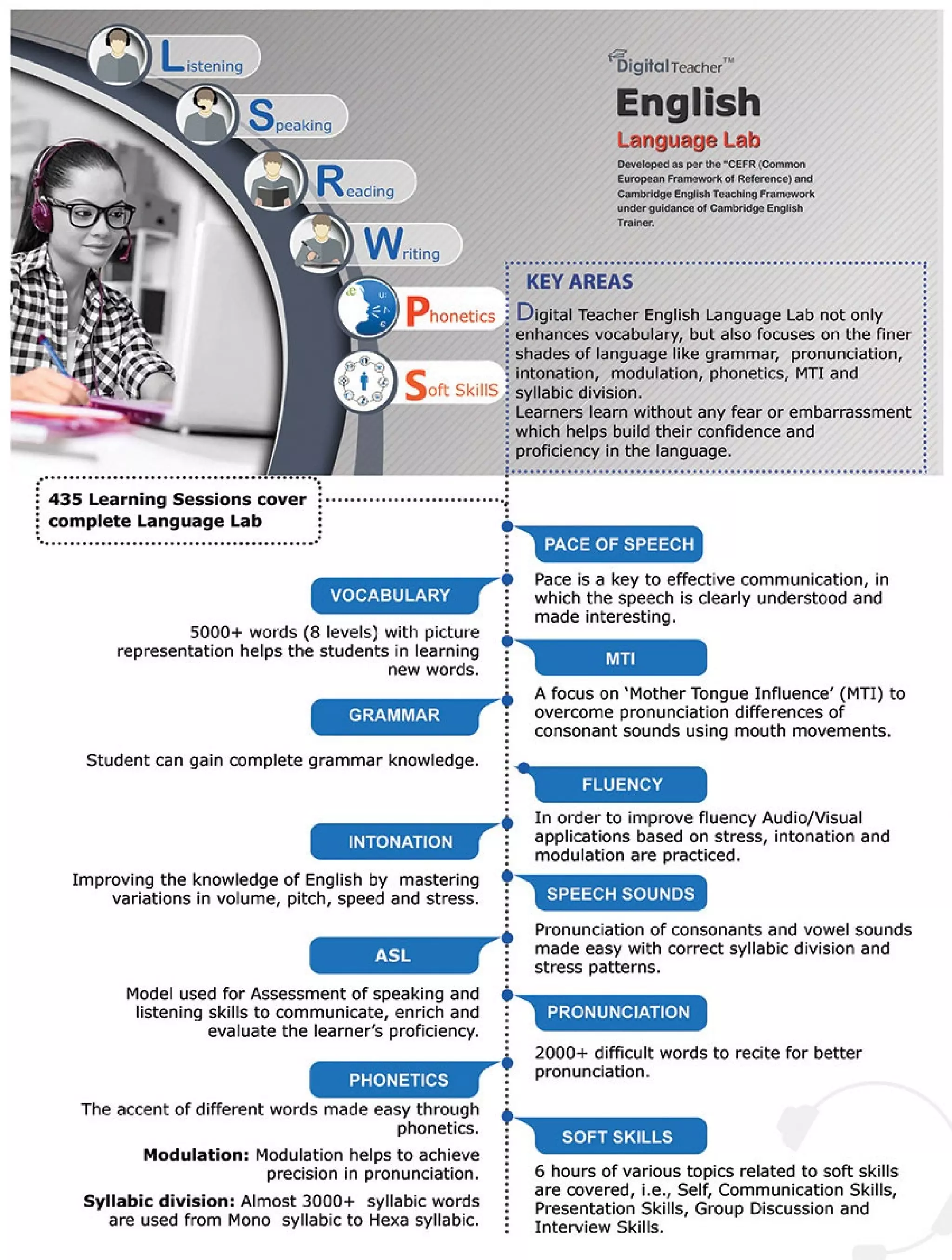 English Language Lab.pdf
