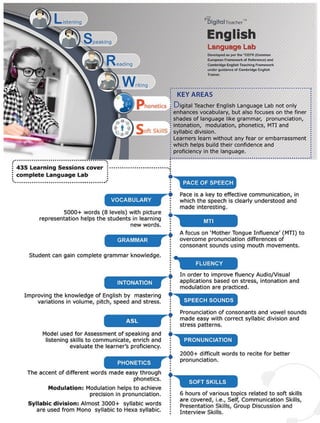 English Language Lab.pdf