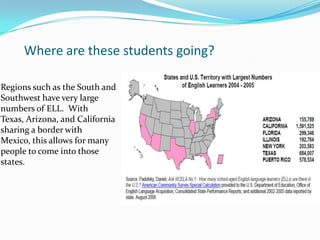 English Language Learners | PPTX