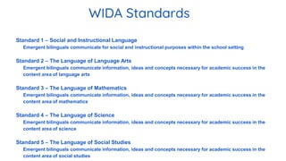 English Language Learner Strategies and Activities Presentation-Chaunta ...